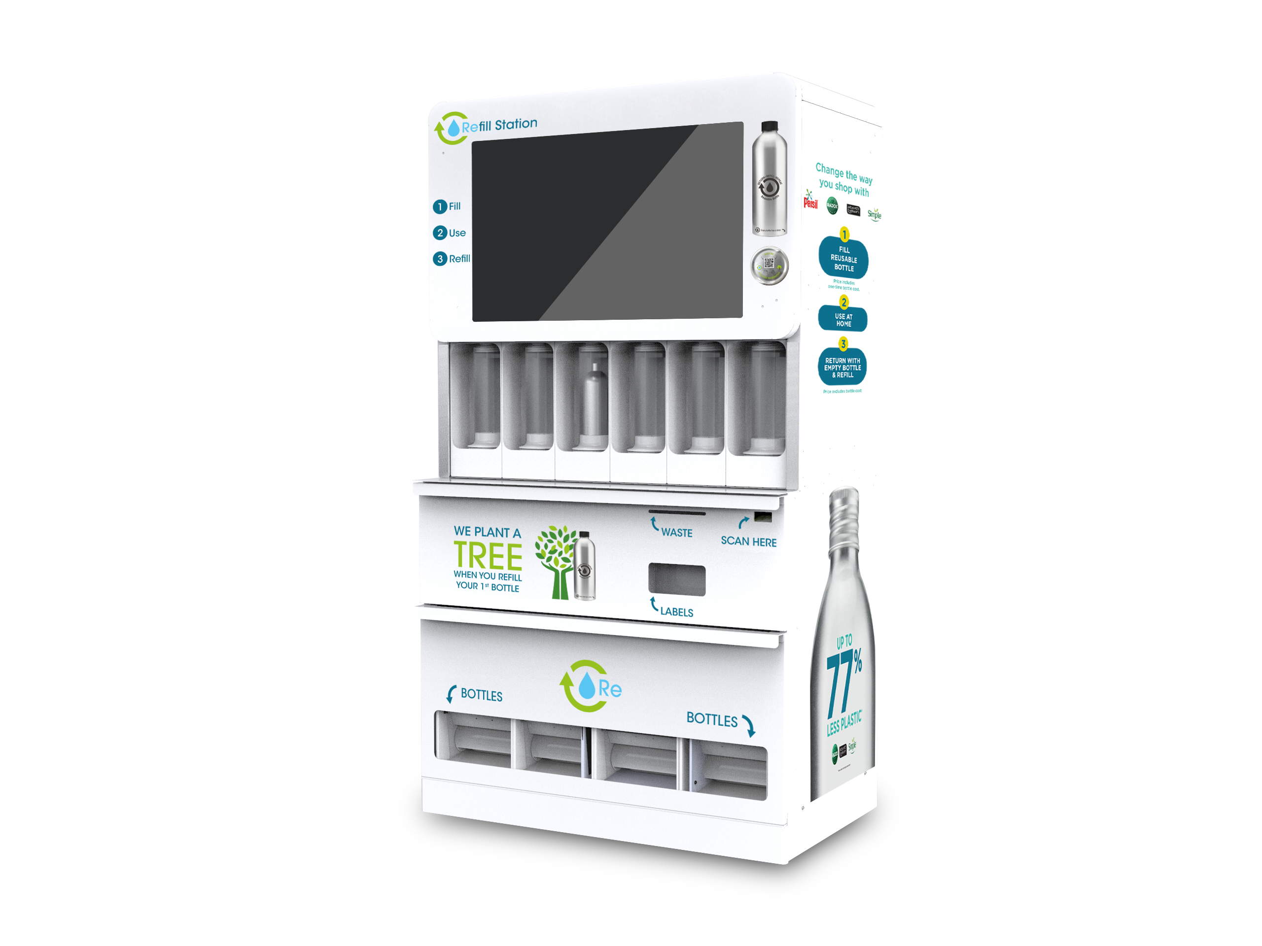 Return-Refill-Repeat trial with Unilever successful - RBC Group